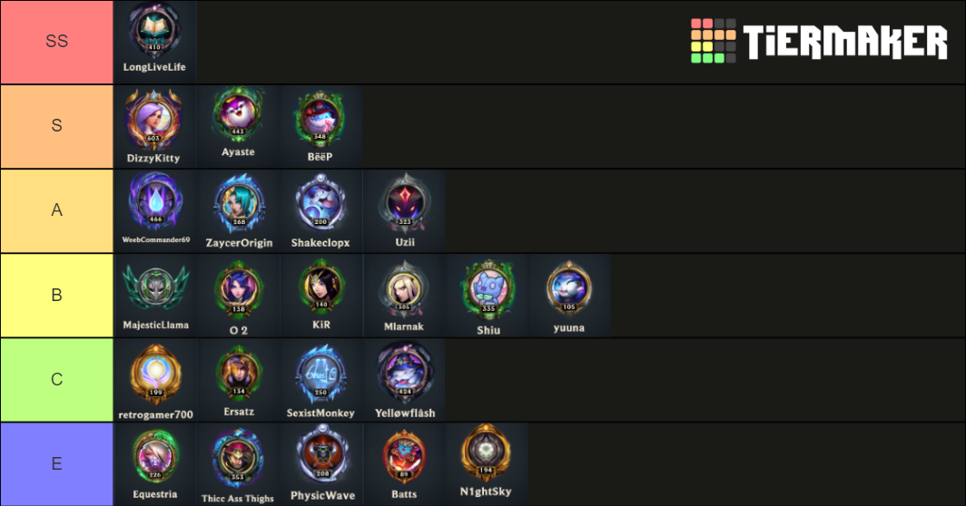 Dizzy's Hell Tier List (Community Rankings) - TierMaker