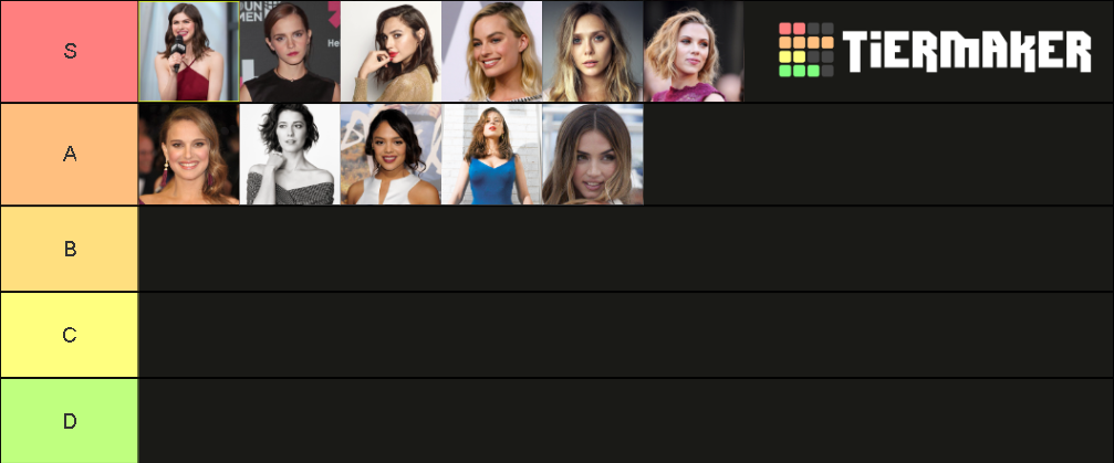 Most Attractive Actress Tier List (Community Rankings) - TierMaker