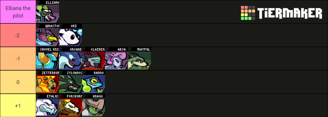 Rivals of Aether Tier List (Community Rankings) - TierMaker