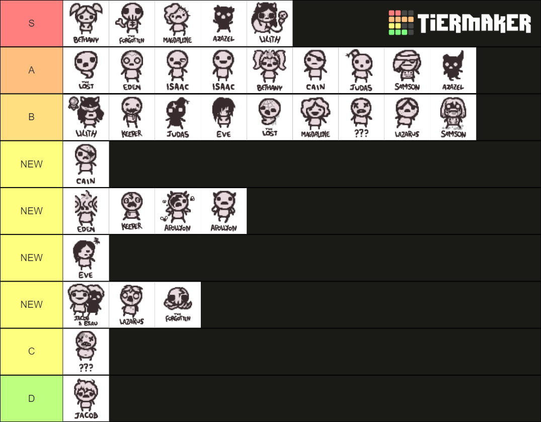 Binding of Isaac Character (Repentance Included) Tier List (Community ...
