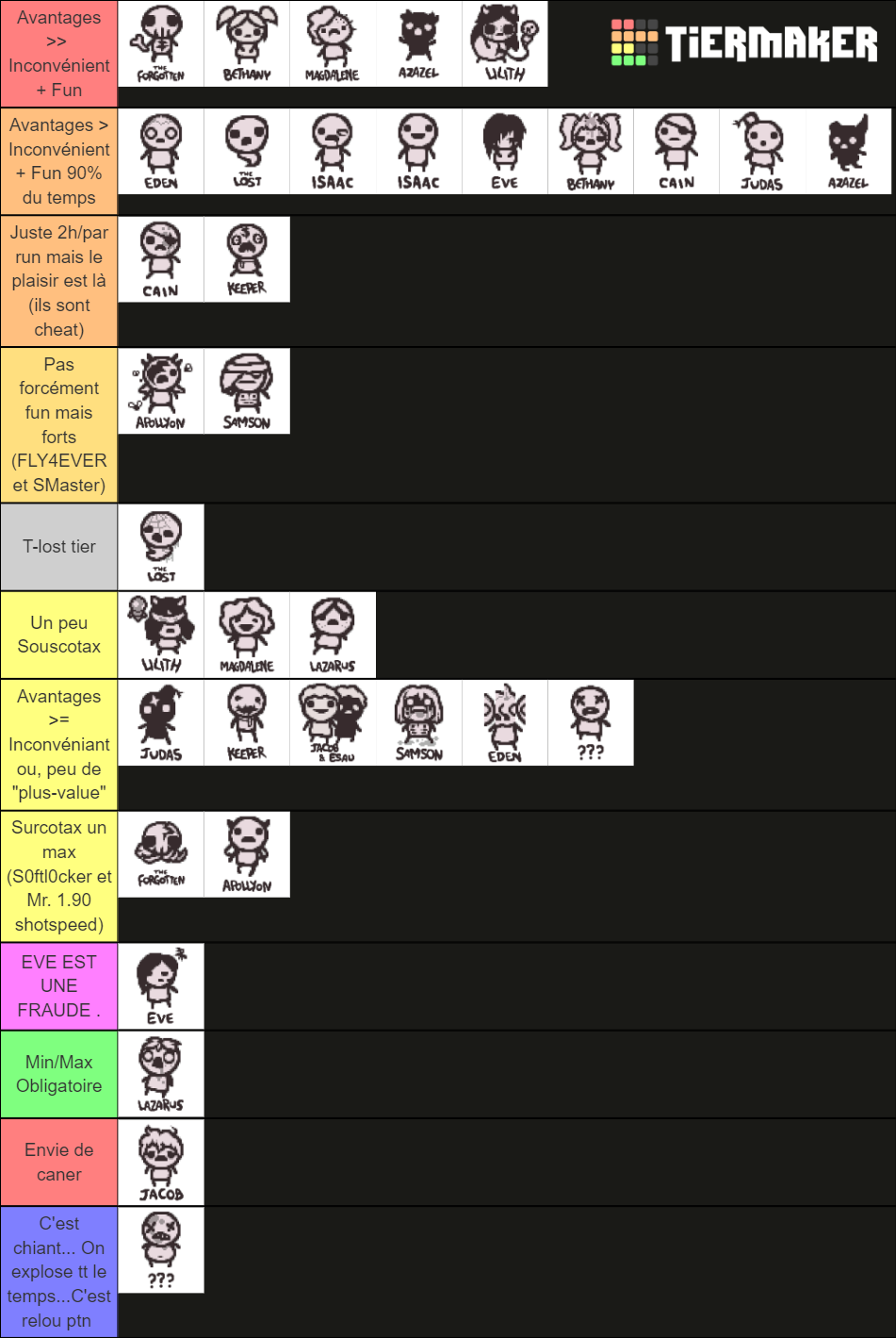Binding of Isaac Character (Repentance Included) Tier List (Community ...
