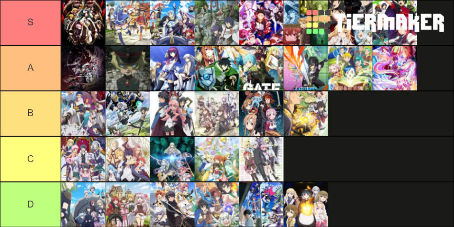 Top Isekai Anime 2021 Tier List (Community Rankings) - TierMaker