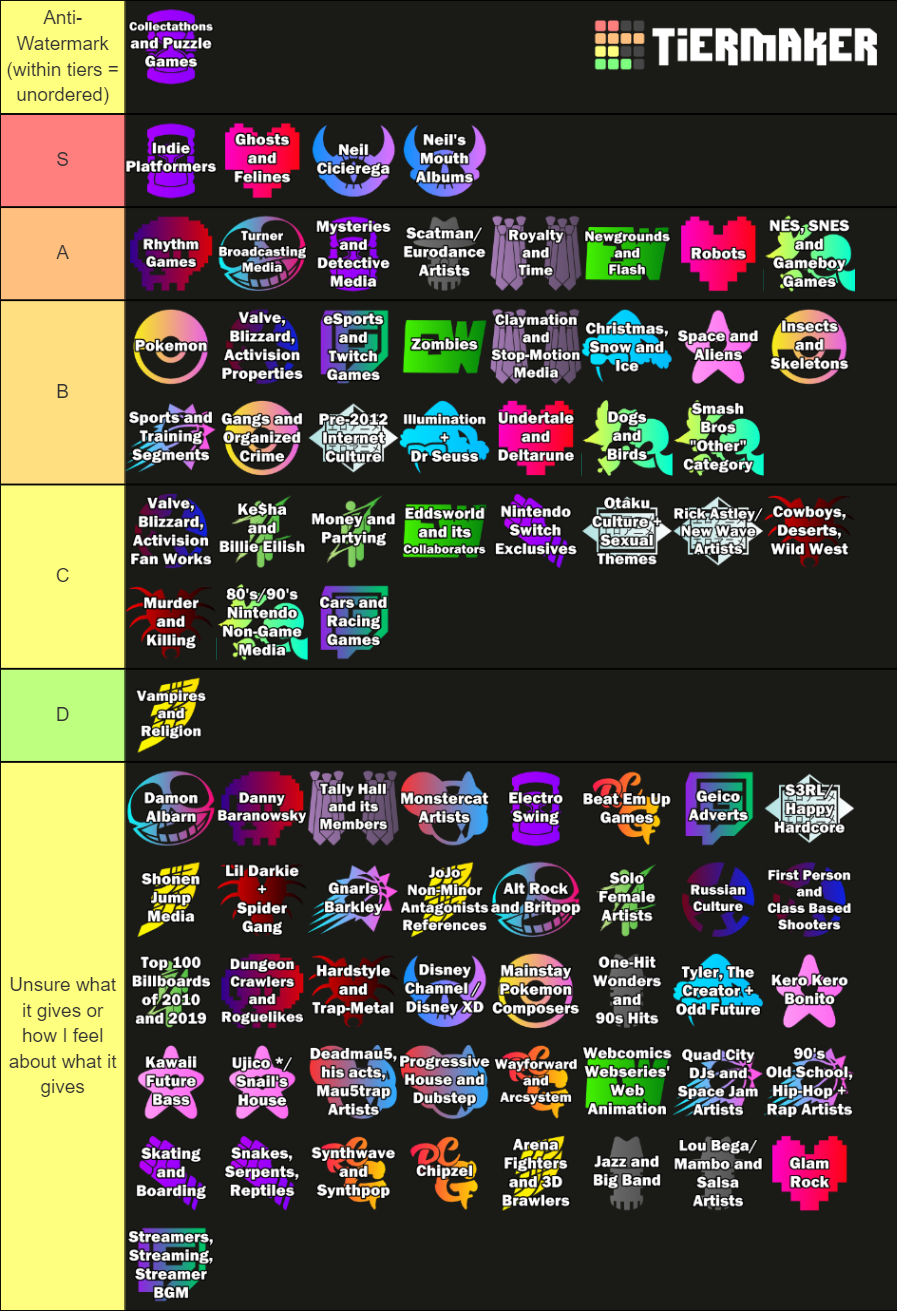 Mashup Week: Megamix - All Sources (fixed) Tier List (Community ...