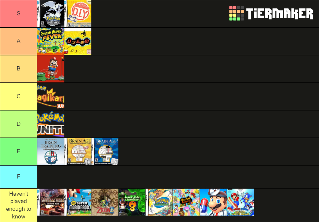 Nintendo Franchises (all franchises since January 2022) Tier List ...