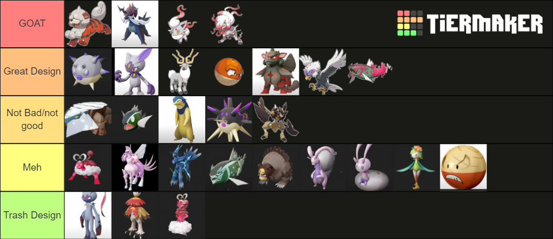 Hisuian Pokemon & Forms in Pokemon Legends: Arceus Tier List (Community ...