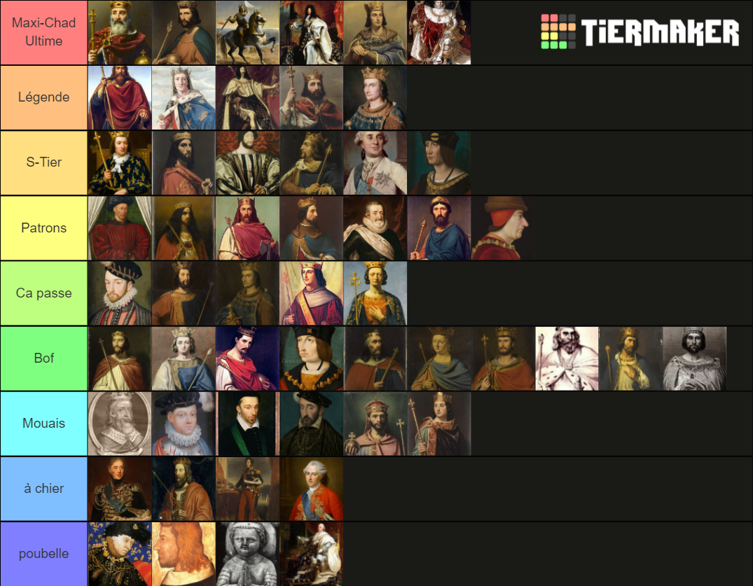 Tier-List des Rois de France et de Navarre Tier List (Community ...