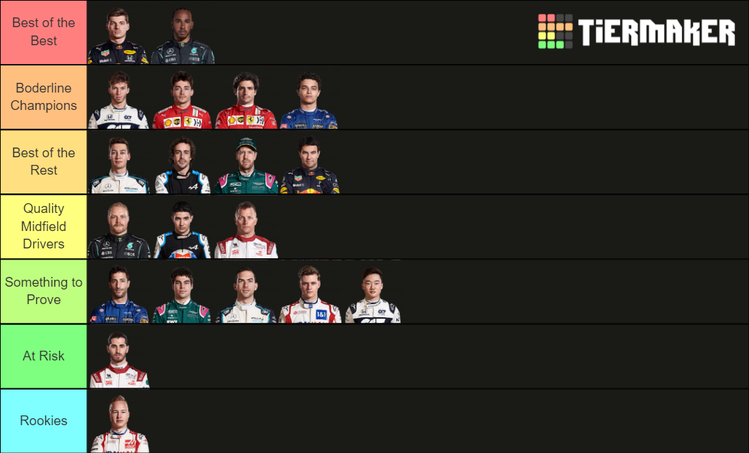 Ranking the 2021 F1 Drivers Tier List (Community Rankings) - TierMaker