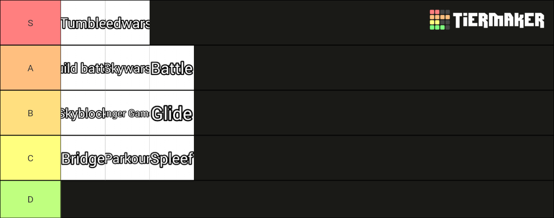 Minecraft Minigames Tierlist Tier List Community Rankings Tiermaker 5885