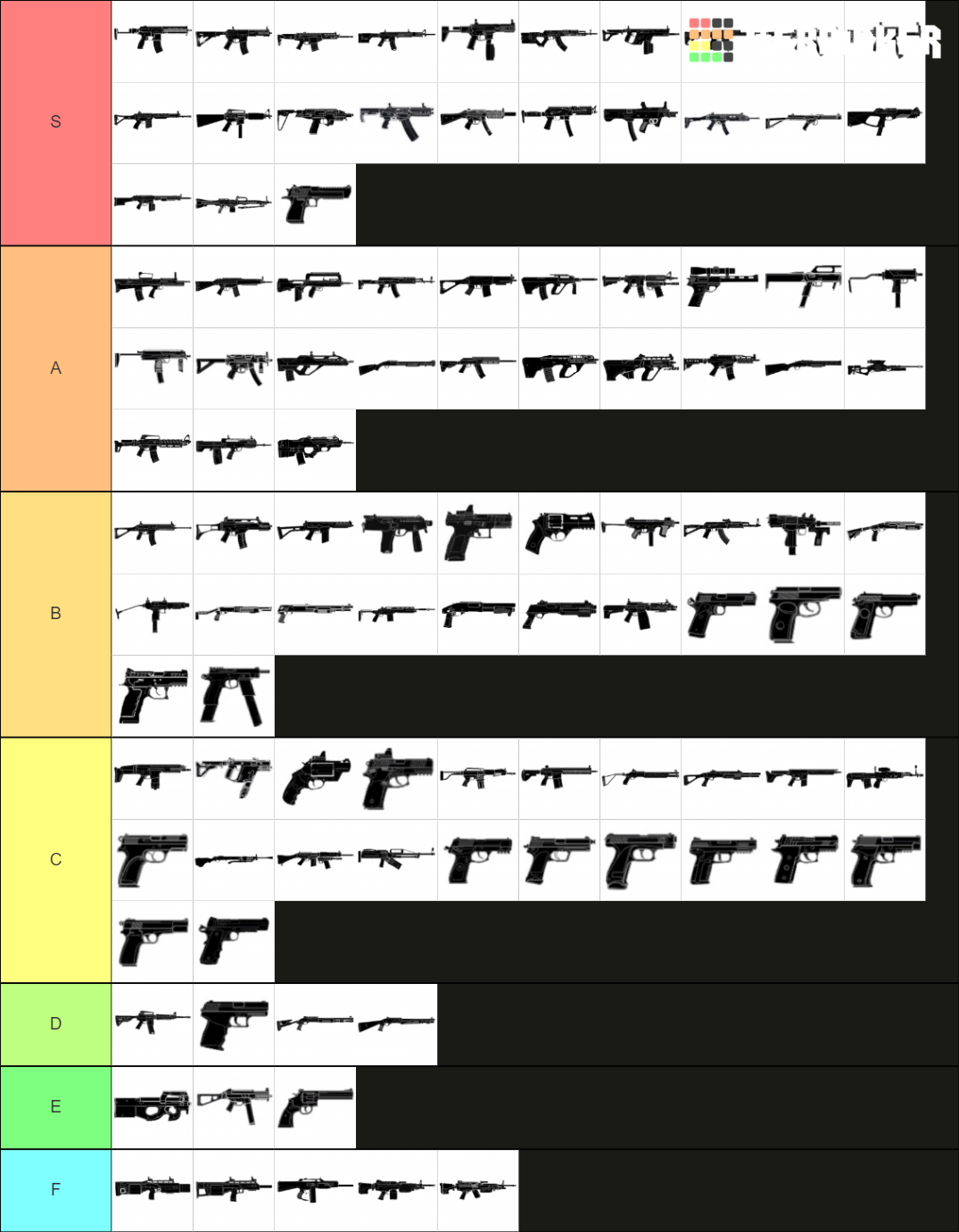 Guns in Rainbow Six Siege Tier List (Community Rankings) - TierMaker