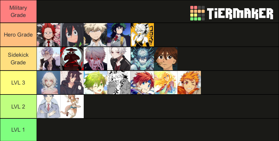 quirk-grading-system-tier-list-community-rankings-tiermaker