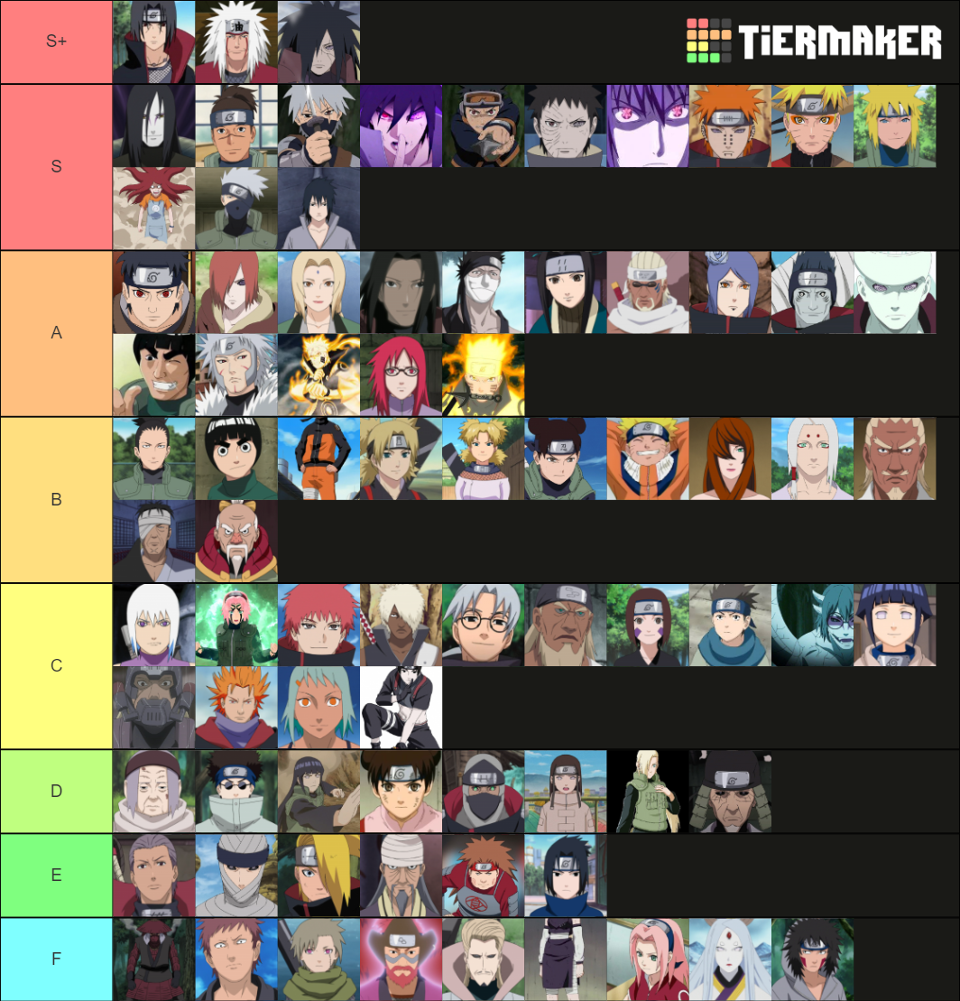 Naruto Ninja Storm 4 power ranking Tier List (Community Rankings ...