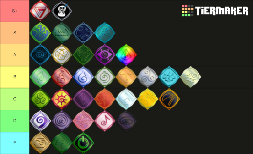 Elemental Battle Grounds (SOLO CAPABILITY!) Tier List (Community ... Elemental Battle Grounds (SOLO CAPABILITY!) Tier List (Community ...