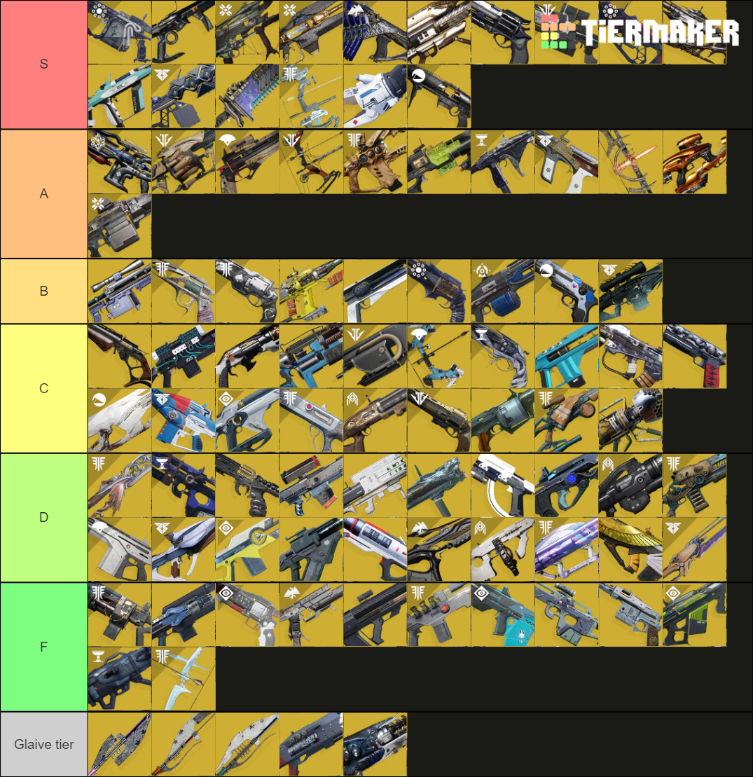 Destiny 2 Exotic Weapons As Of 3/23/2022 Tier List (Community Rankings ...