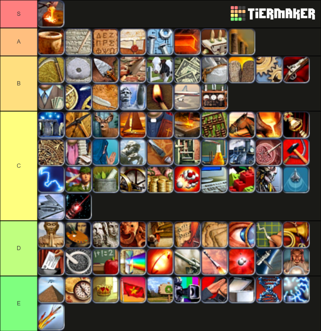 Civilization IV Technologies Tier List (Community Rankings) - TierMaker