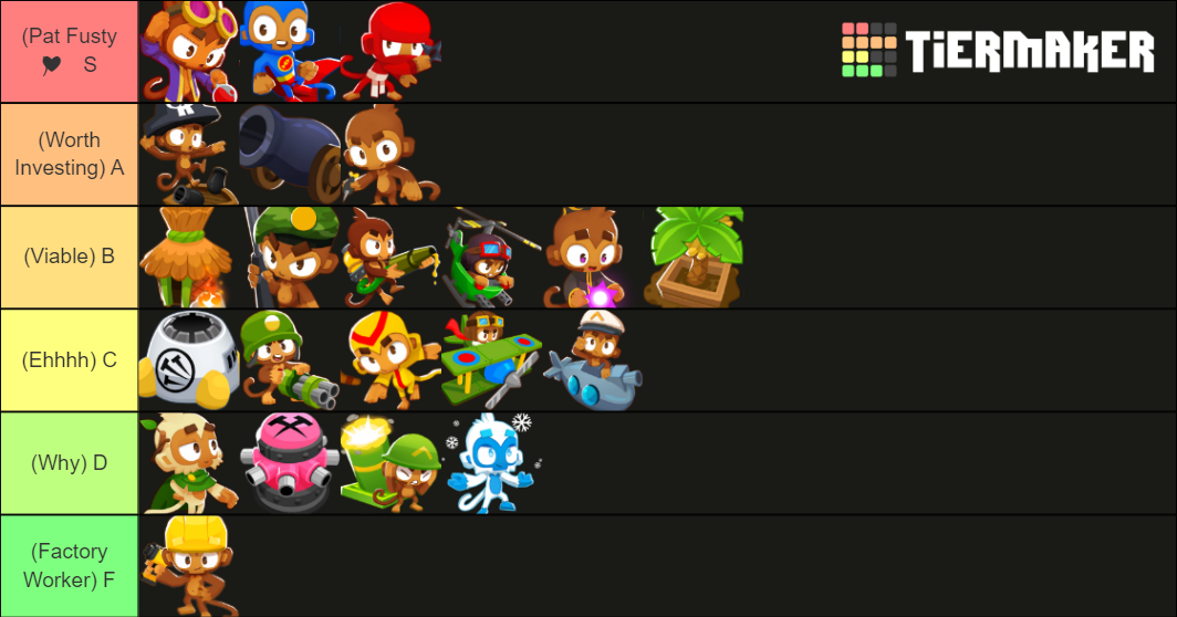 Bloons TD Tower Tier List (Community Rankings) - TierMaker