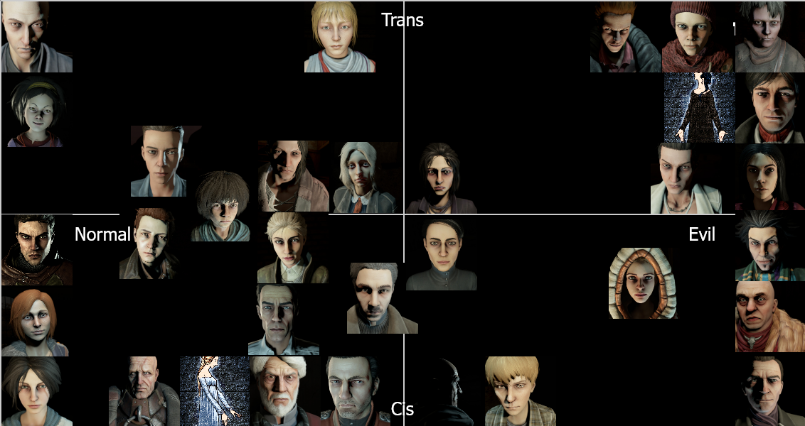 Pathologic Characters Tier List (Community Rankings) - TierMaker