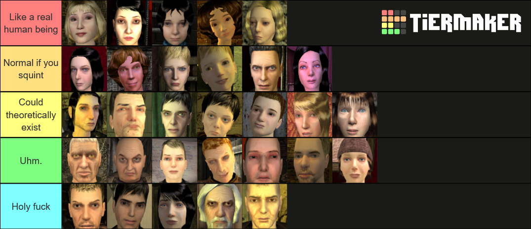Pathologic Classic Characters Tier List (Community Rankings) - TierMaker