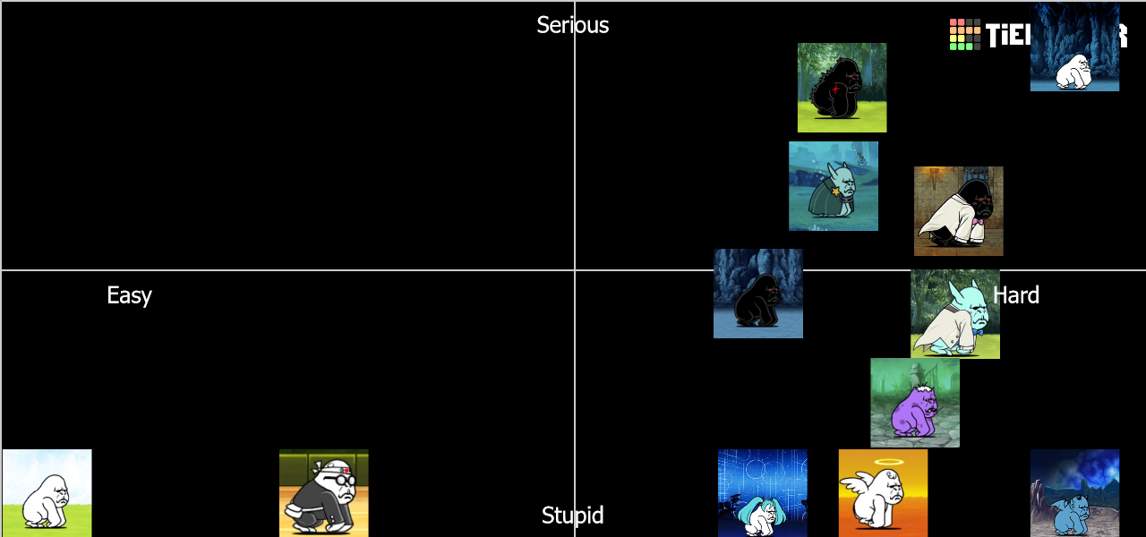 The Battle Cats Gory Variants Tier List (Community Rankings) - TierMaker