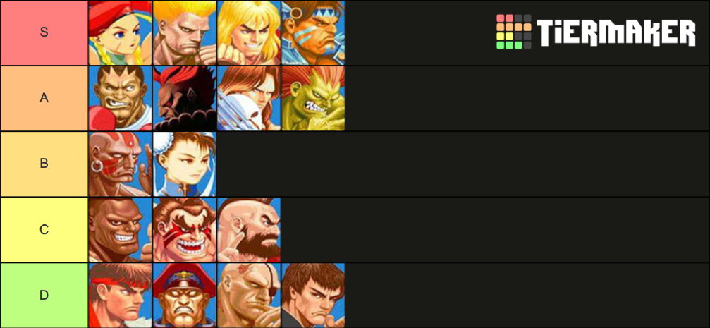 Ultra Street Fighter 2 Tier List (Community Rankings) - TierMaker