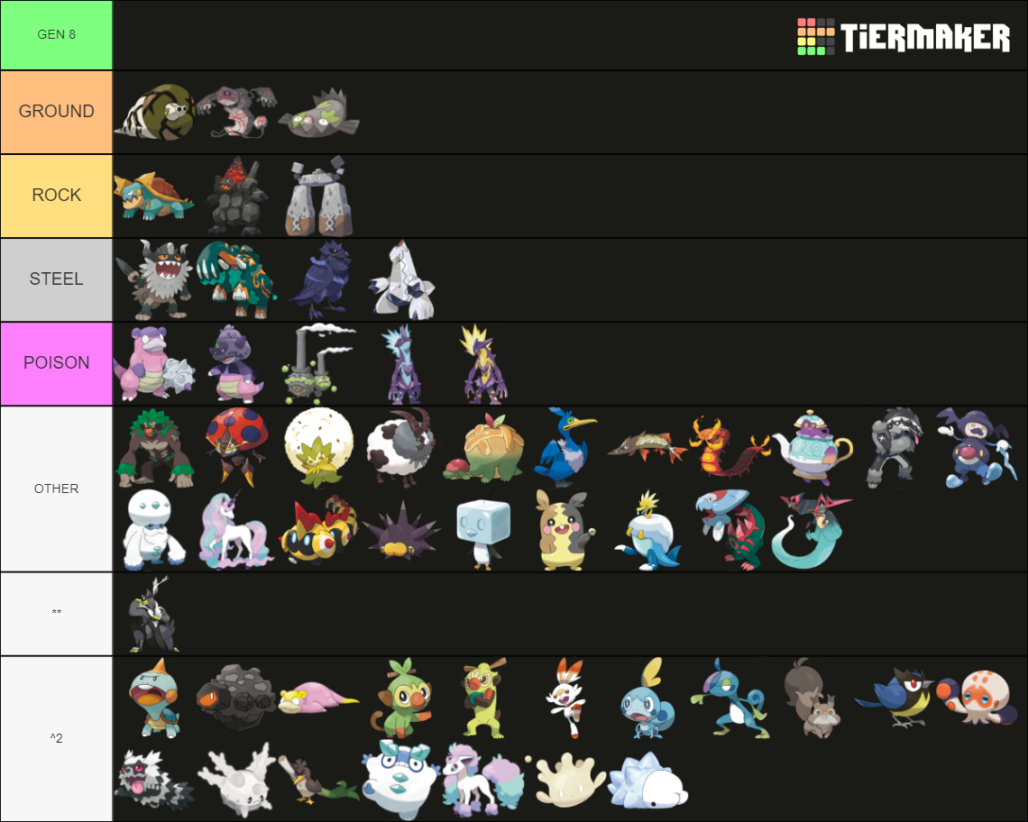 8th Gen Pokemon Tier List (Community Rankings) - TierMaker