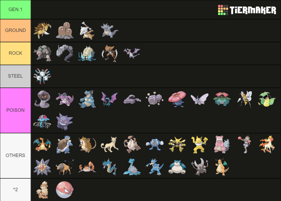 Pokemon First Generation Tier List (Community Rankings) - TierMaker