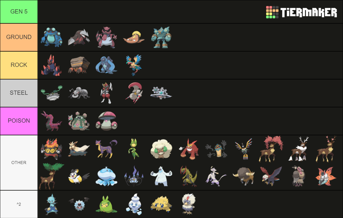 Pokemon Generation 5 Tier List (Community Rankings) - TierMaker
