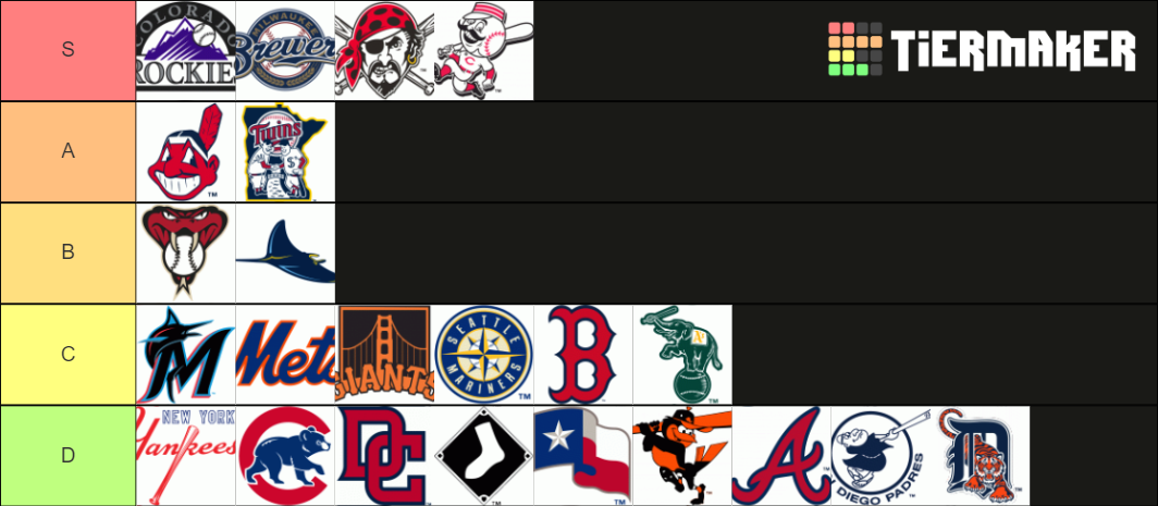 MLB Secondary Logos Tier List (Community Rankings) - TierMaker