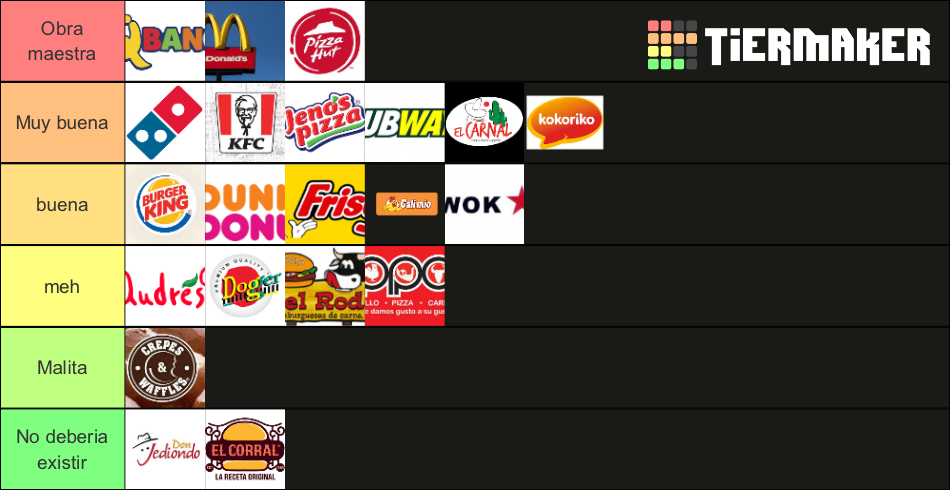 Comida Rápida en Colombia/ Fast food in Colombia Tier List (Community Rankings) - TierMaker