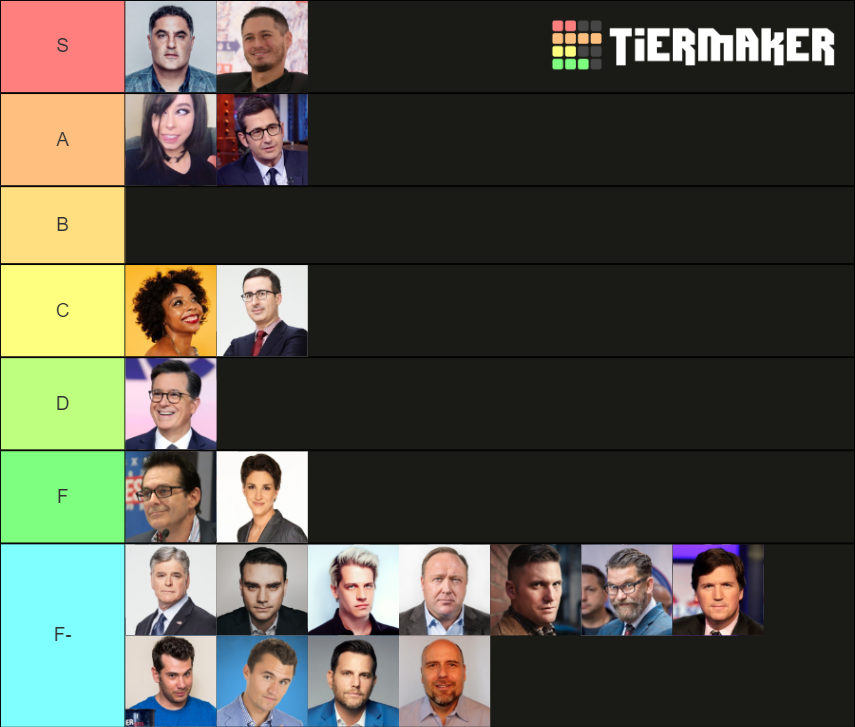 Political commentators and pundits Tier List (Community Rankings ...