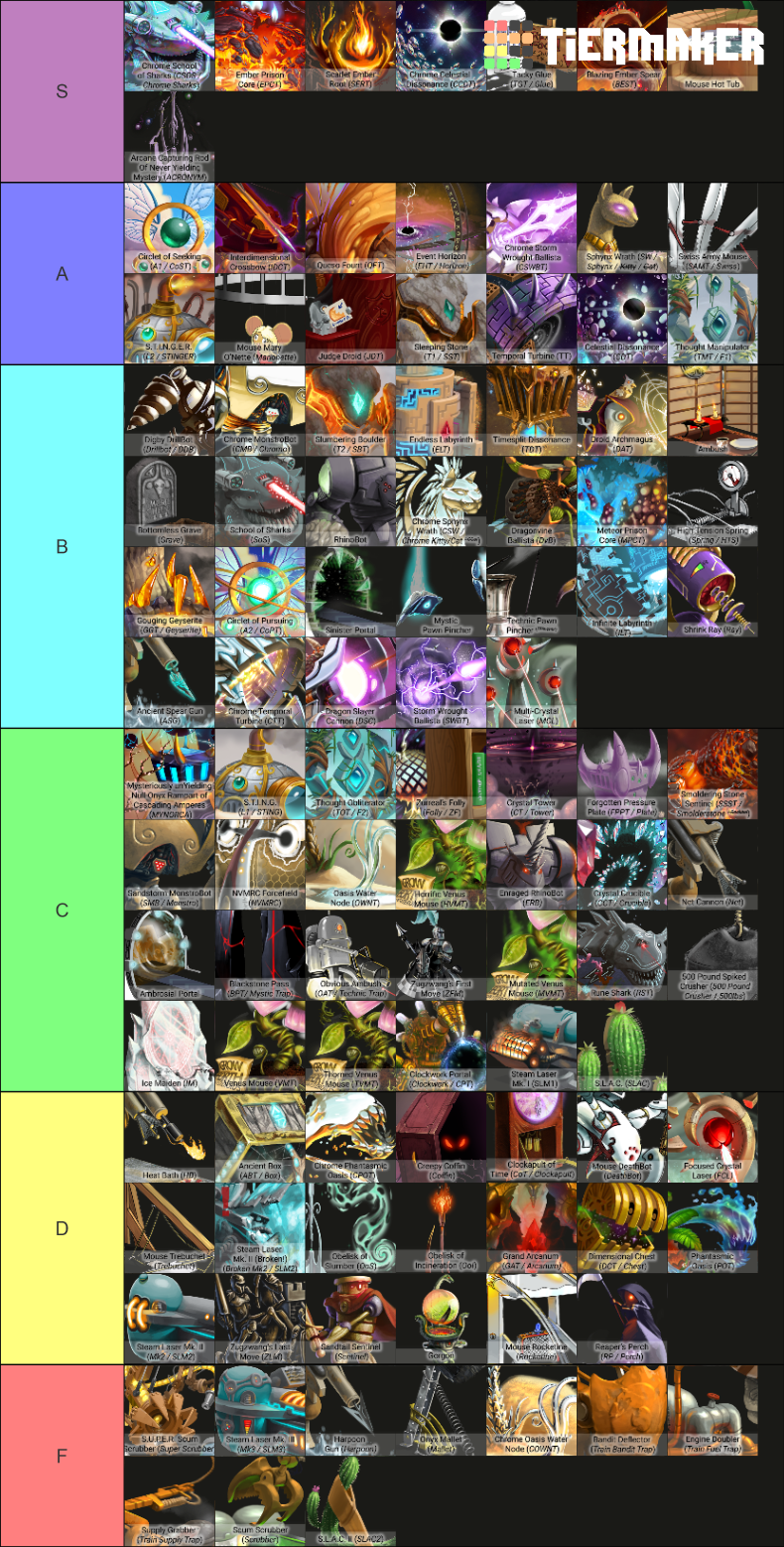 MouseHunt Traps (Weapons & Bases) Tier List (Community Rankings ...