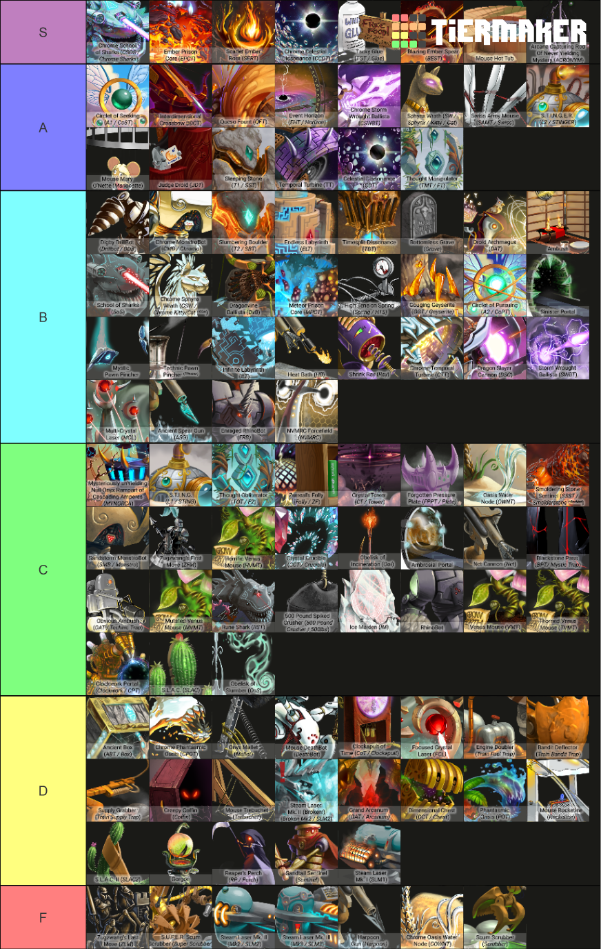 MouseHunt Traps (Weapons & Bases) Tier List (Community Rankings ...