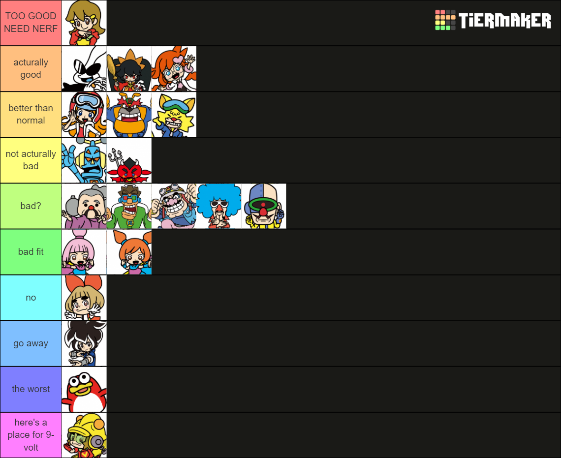 WarioWare: Get It Together! Redesign Tier List (Community Rankings ...