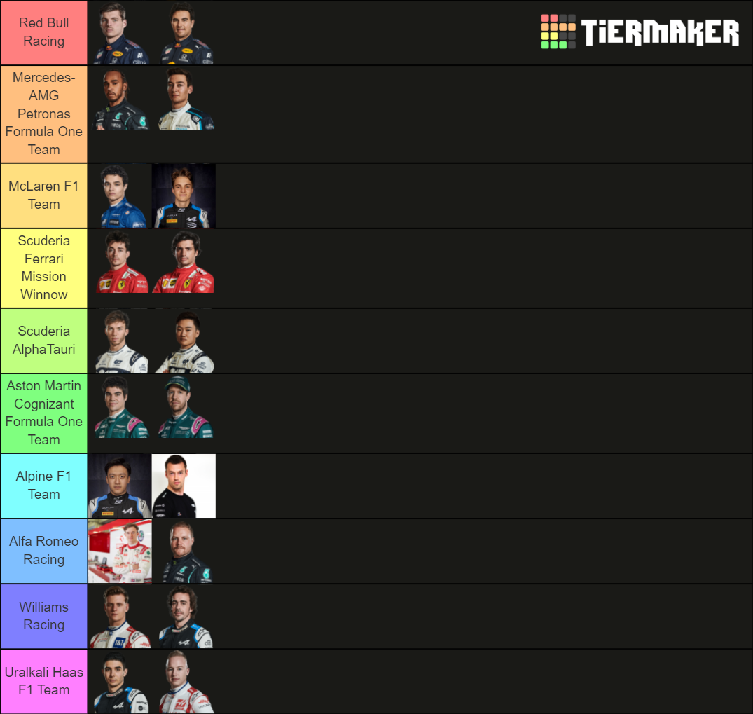 F1 Grid 2022 Tier List (Community Rankings) - TierMaker