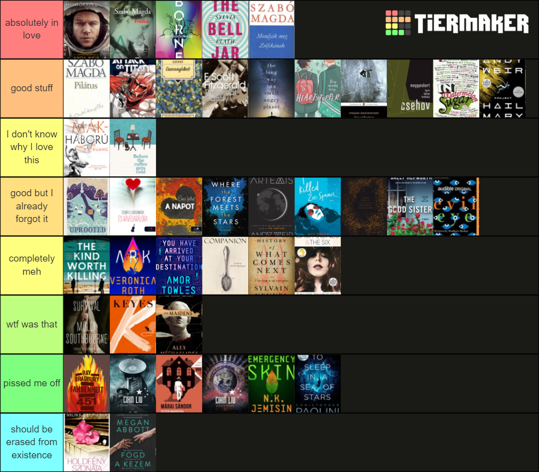 Books of 2021 Tier List (Community Rankings) - TierMaker