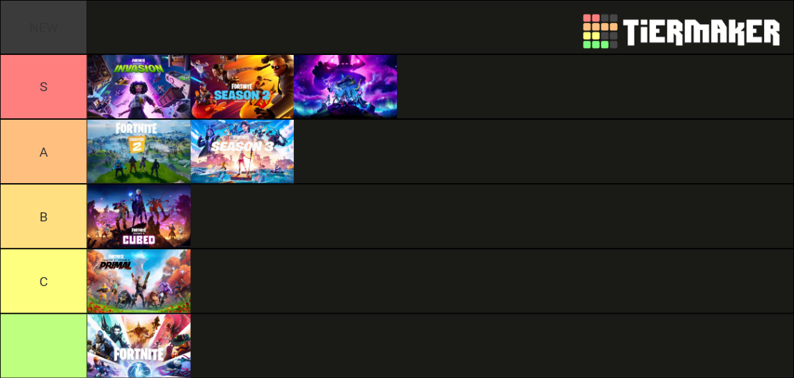 Fortnite chapter 2 seasons Tier List (Community Rankings) - TierMaker