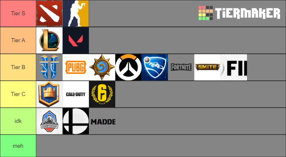 Esports Tier List (Community Rankings) - TierMaker