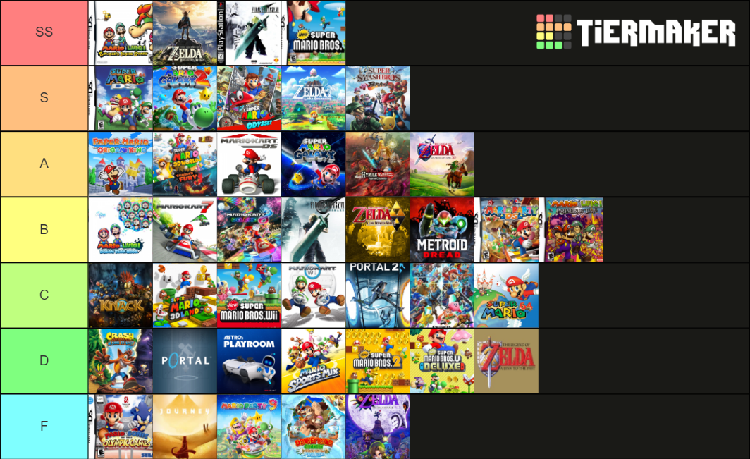 Games Ranked Tier List (Community Rankings) - TierMaker