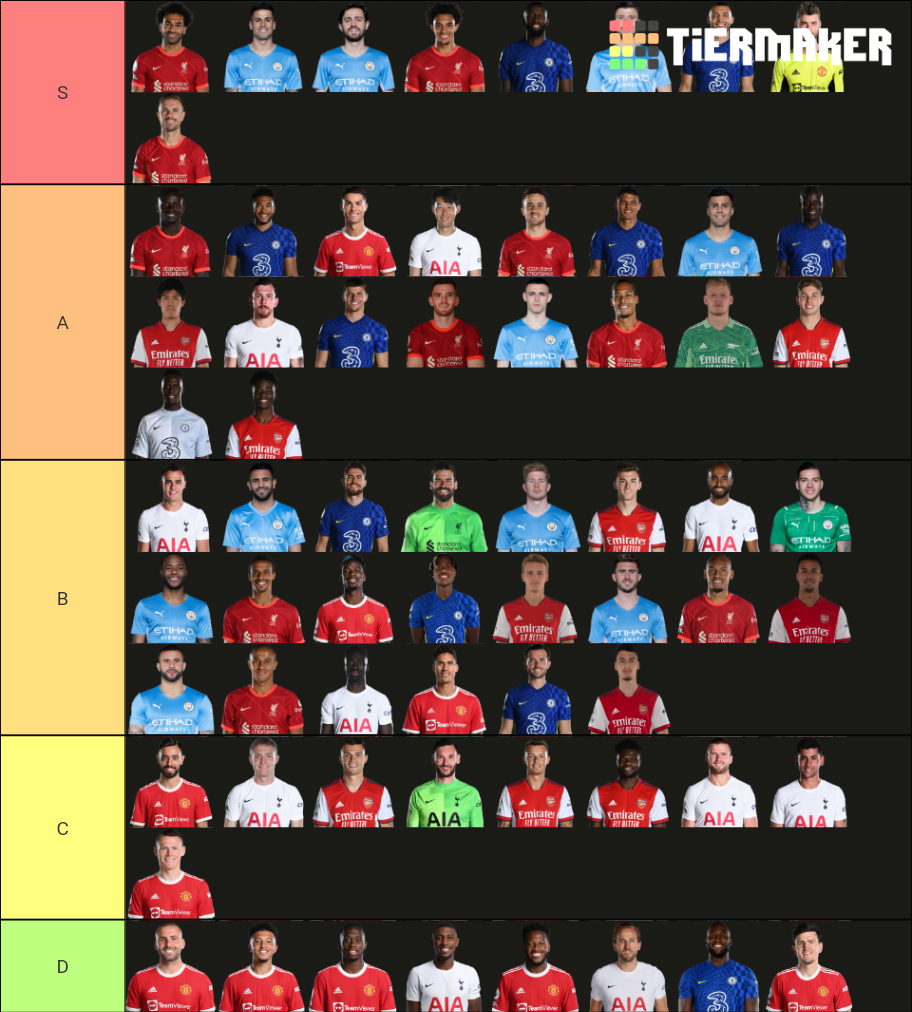 EPL big6 players (Mid Season) Tier List (Community Rankings) - TierMaker