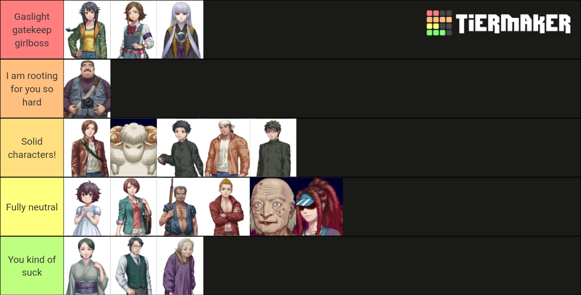 Raging Loop characters Tier List (Community Rankings) - TierMaker