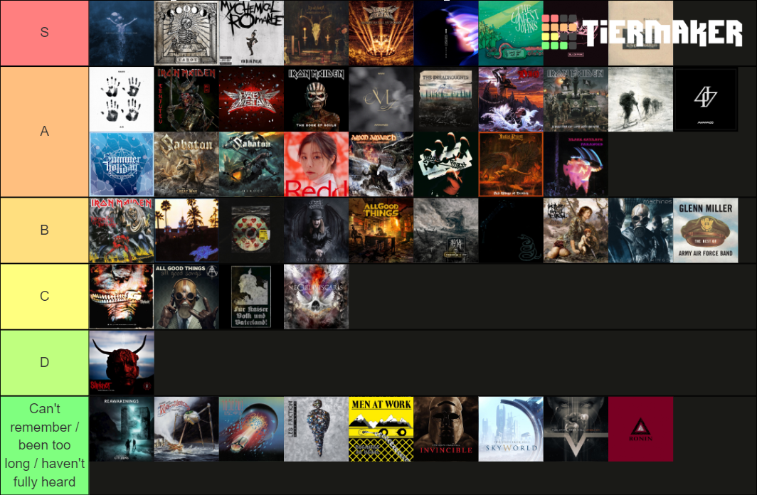 Luna's music collection Tier List (Community Rankings) - TierMaker