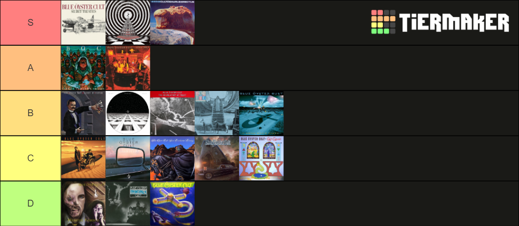 Blue Oyster Cult Tier List (Community Rankings) - TierMaker