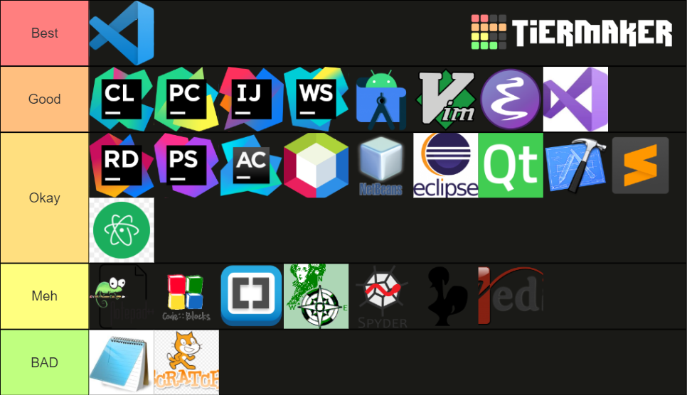 Best IDE Tiers List Tier List (Community Rankings) - TierMaker Best IDE Tiers List Tier List (Community Rankings) - TierMaker