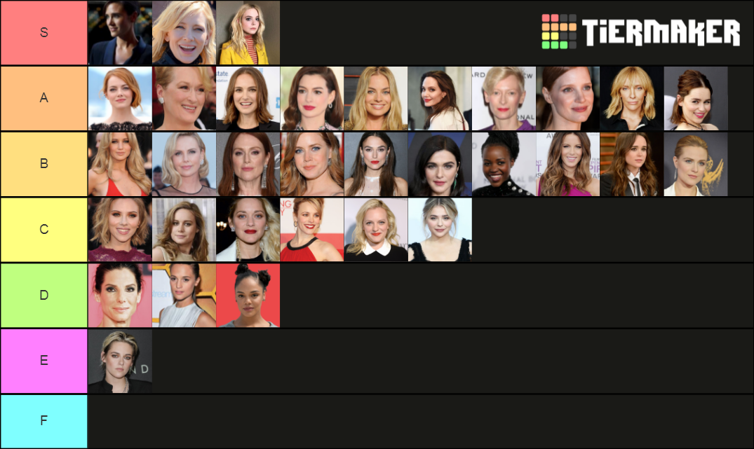 Best Film Actresses Tier List (Community Rankings) - TierMaker