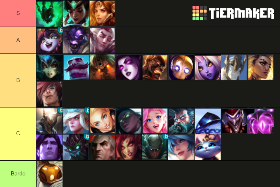 Tier supps lol Tier List (Community Rankings) - TierMaker