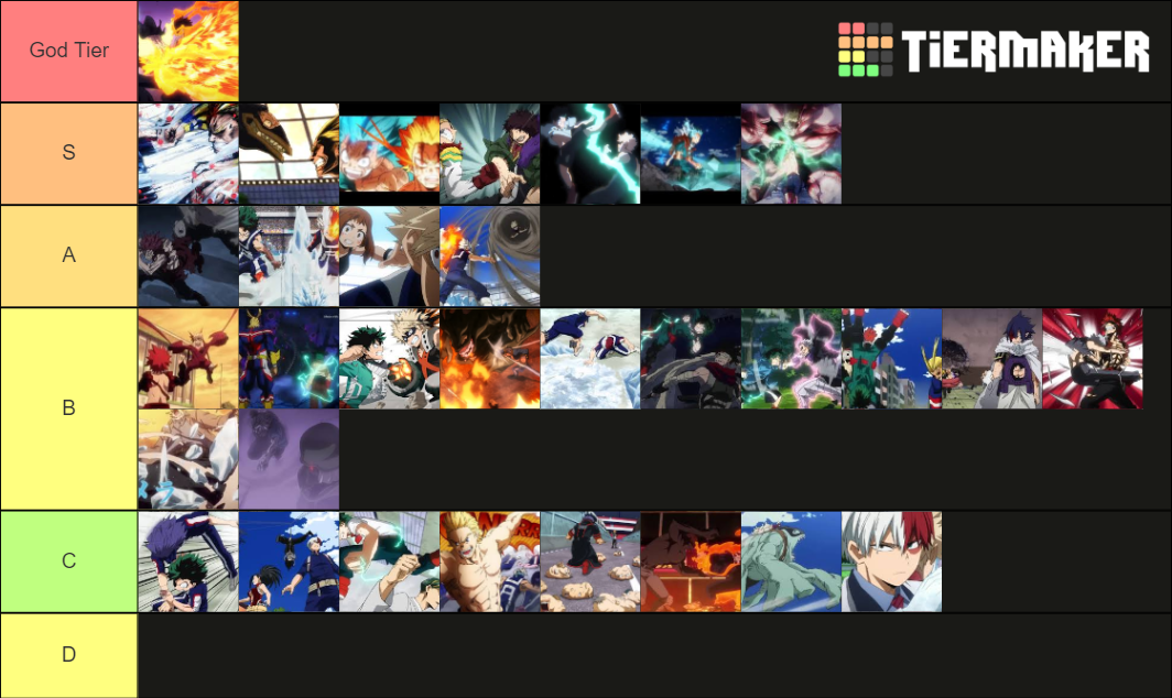 MHA Fights Tier List (Community Rankings) - TierMaker
