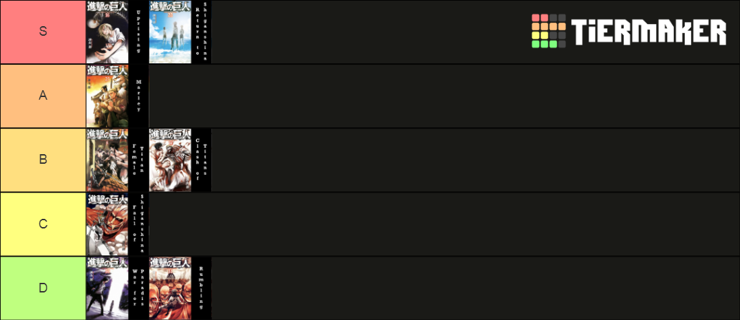 AoT Arcs Tier List (Community Rankings) - TierMaker