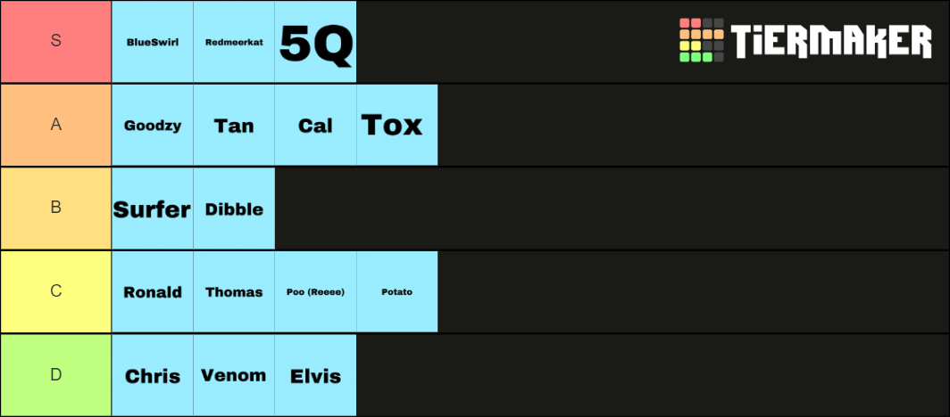 Roblox AFL Devs Tier List (Community Rankings) - TierMaker