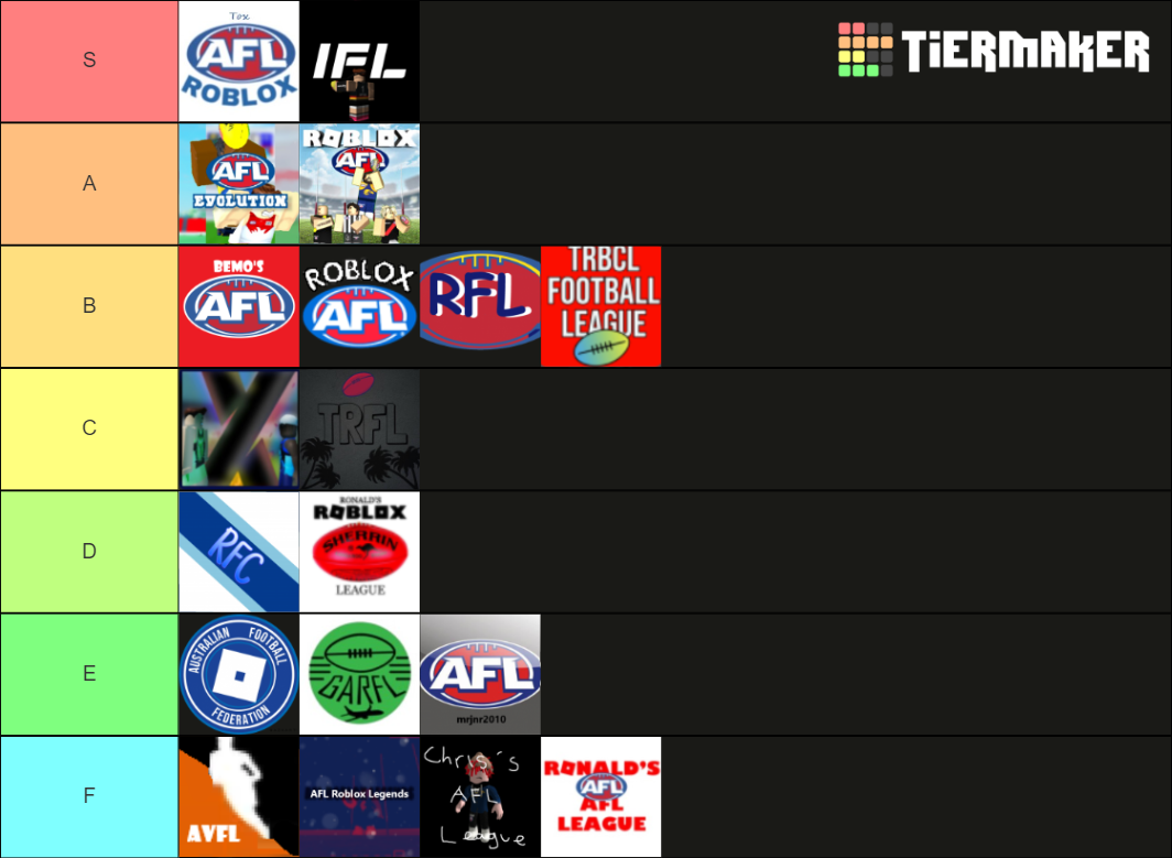 Roblox AFL League's 2.0 Tier List (Community Rankings) - TierMaker