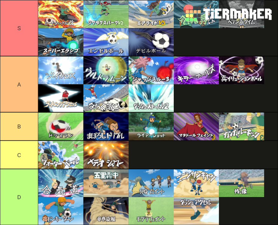 Dribbles Hissatsu - Inazuma Eleven Tier List (Community Rankings ...