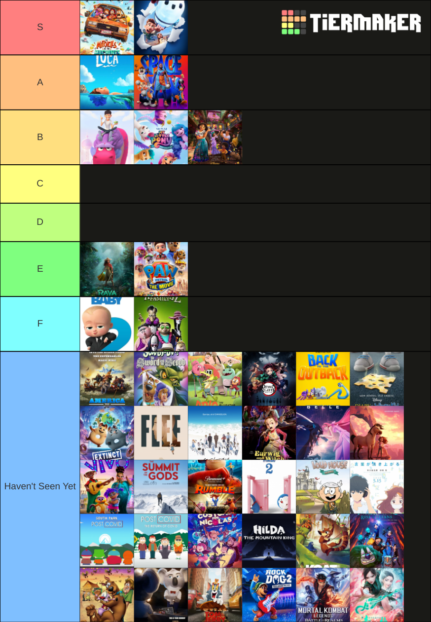 Every Animated Film of 2021 Tier List (Community Rankings) - TierMaker